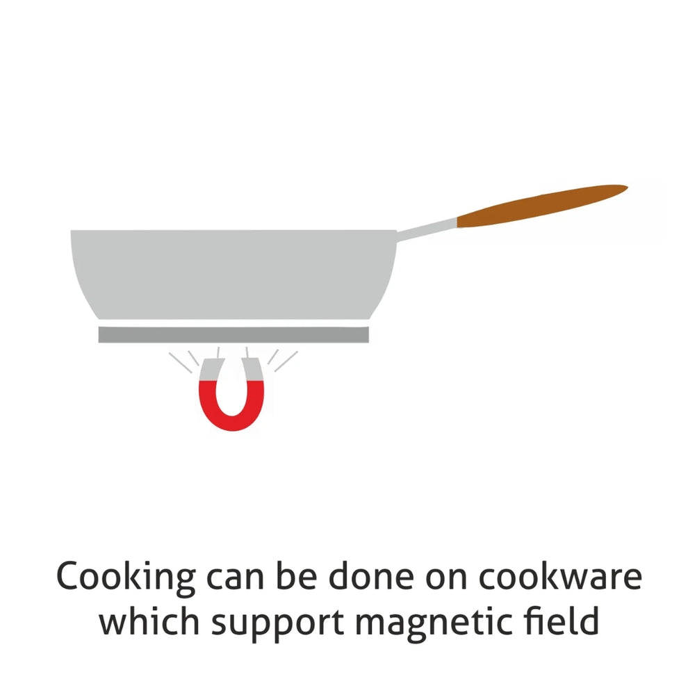 Glen - Built In Induction Hob - 1013 IC with 2 Zones and 30 cm size on ...